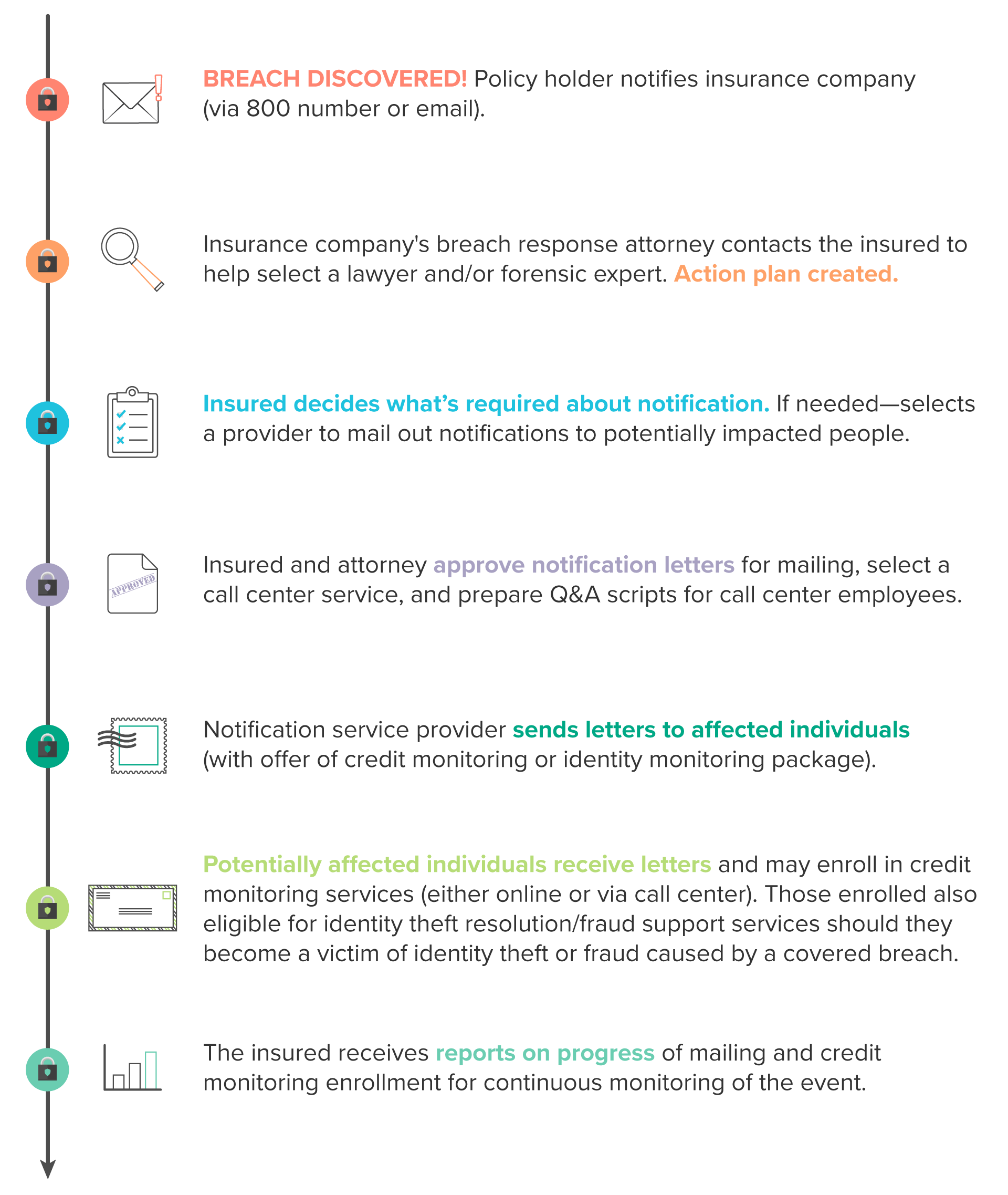 Cyber Insurance 102: What You Wanted to Know | Relativity Blog